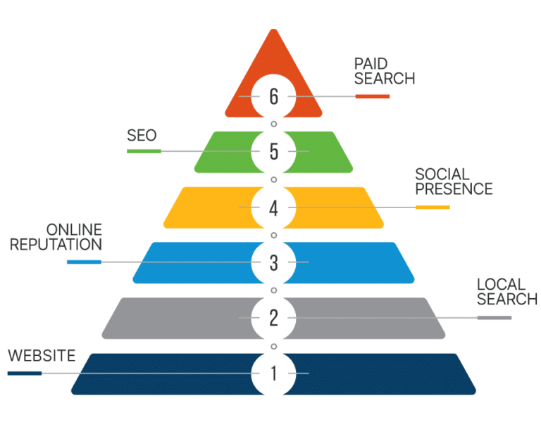 The Pyramid of Success™ Guide - MyAdvice
