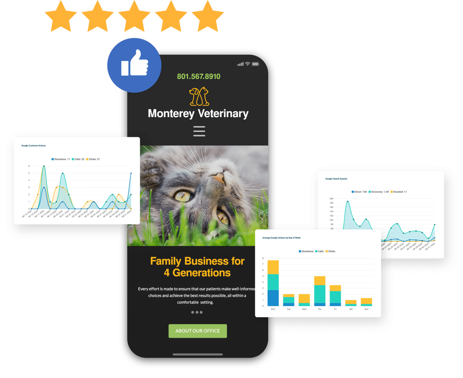 Veterinarian Digital Marketing - Affordable Veterinarian Practice SEO